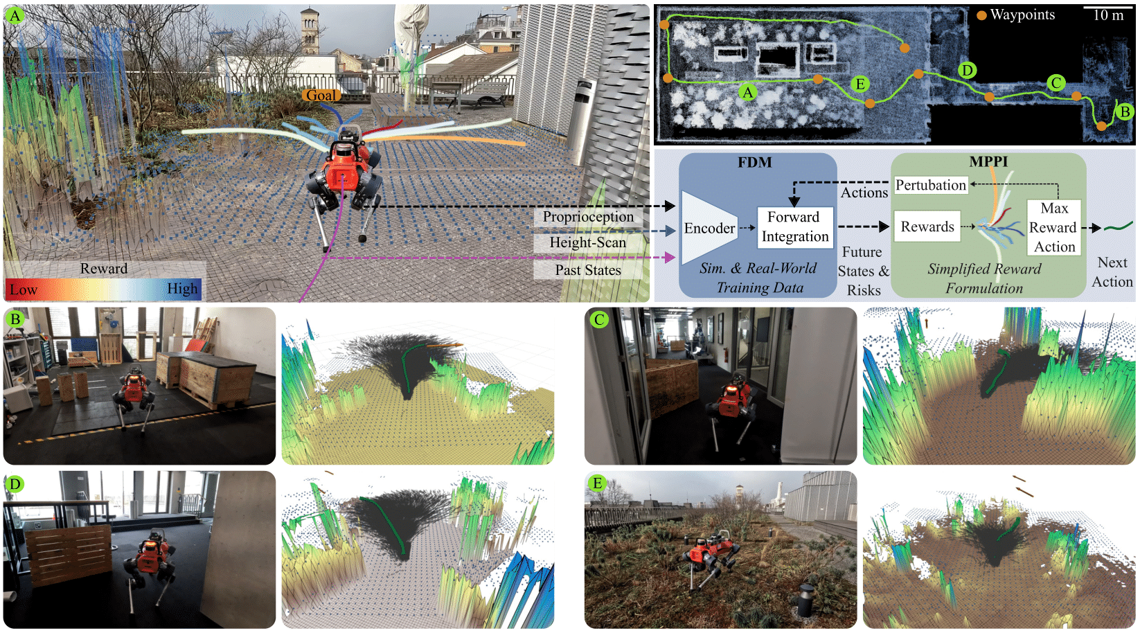 Learned Perceptive Forward Dynamics Model for Safe and Platform-aware Robotic Navigation ...